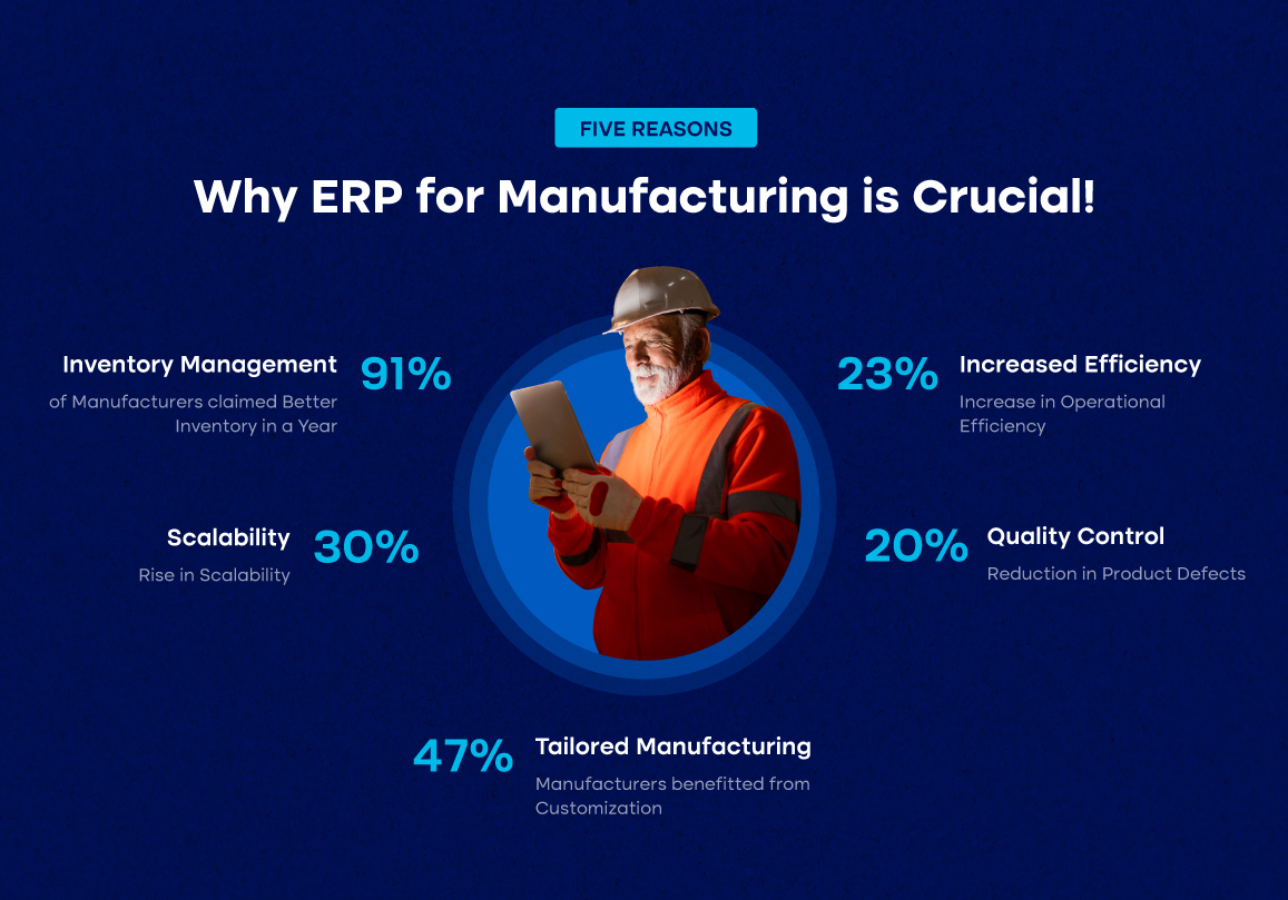 SAP Business One for Manufacturing Industry - Key Benefits & Insights